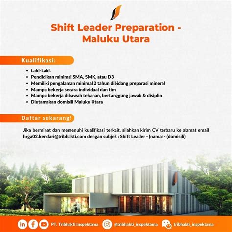 Maulid Fajar On Linkedin Asap Linkedin Leader Analyst Malukuutara