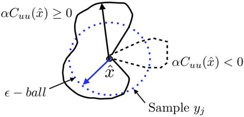 Diagram Presenting The Constituents Of The Local Covariance Field Icon Download Scientific