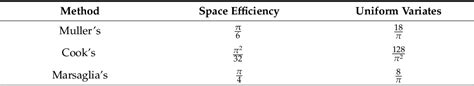 Table 3 From Particle System Based Multi Hierarchy Dynamic Visualization Of Ocean Current Data