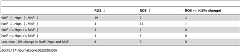 Summary Of Global Parameter Scan Results Download Table