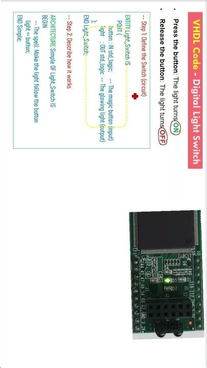 A Simple Vhdl Example In Hindi Shorts Youtube
