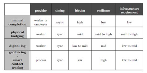 Tables Cellcolor Don T Fill All Cell TeX LaTeX Stack Exchange