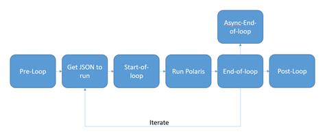 run — polaris 25 06 documentation