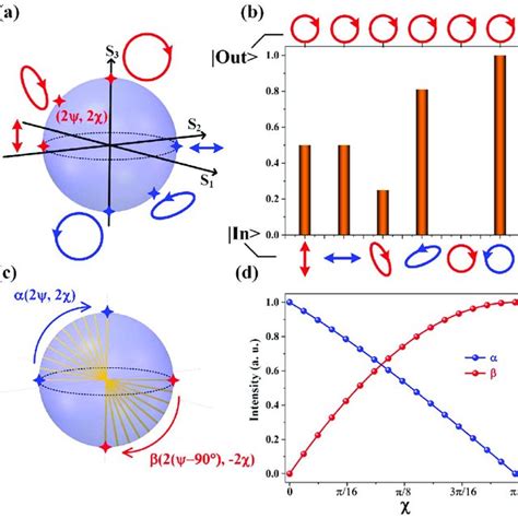 Schematic Diagram Of The Conversion Process Of An Arbitrary Download Scientific Diagram