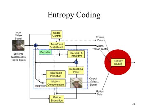 H264 Itu T H264 Or Isoiec Is Mpeg 4 Part 10 Advanced Video Coding Avc Ppt Download