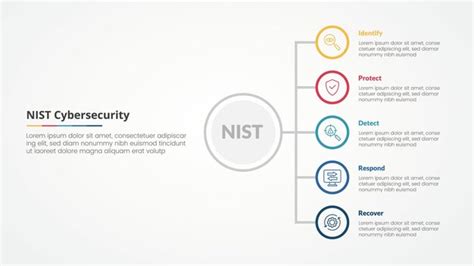Nist 사이버 보안 프레임워크 인포그래픽 개념 슬라이드 프레젠테이션을 위한 수직 스택 목록 원 윤 5점 목록 평평한 스타일 프리미엄 벡터