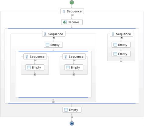 Why BPEL is not the holy grail for BPM - InfoQ