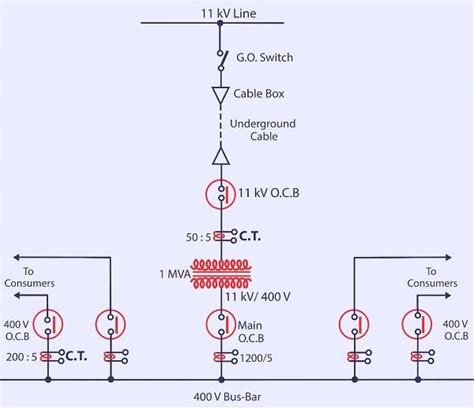 Circuit Breaker Symbol Single Line Diagram