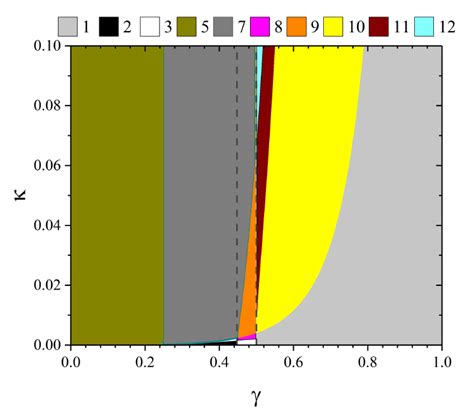 Circular Orbits Of Test Particles Interacting With Massless Linear Scalar Field Of The Naked