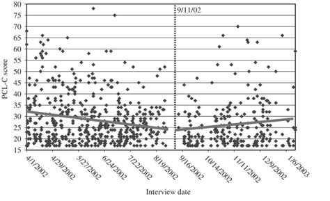 1 each dot represents a pcl c score for a single participant plotted