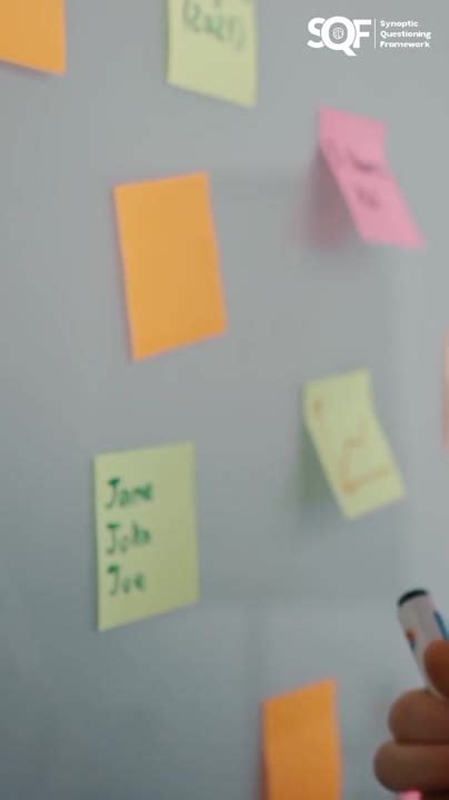 Synoptic Questioning Framework On Linkedin Innovation Criticalthinking Sqf Problemsolving