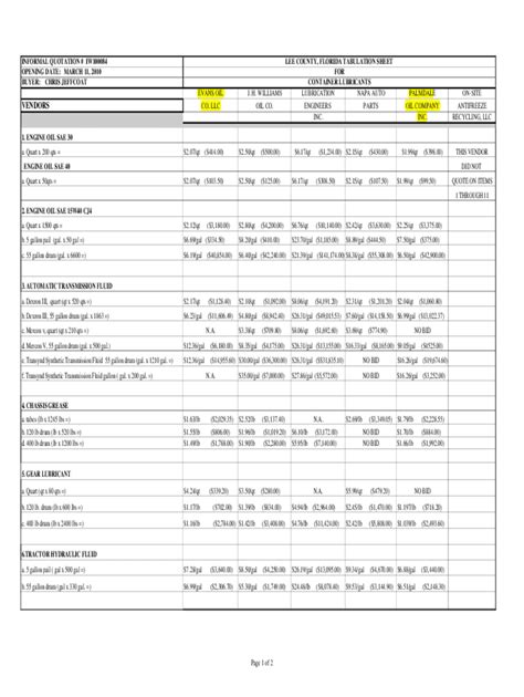 Fillable Online Formal Vs Informal Quotes Fax Email Print Pdffiller