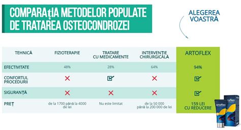 ᐉ Artoflex preț în farmacii • păreri reale ale medicilor și ale ...