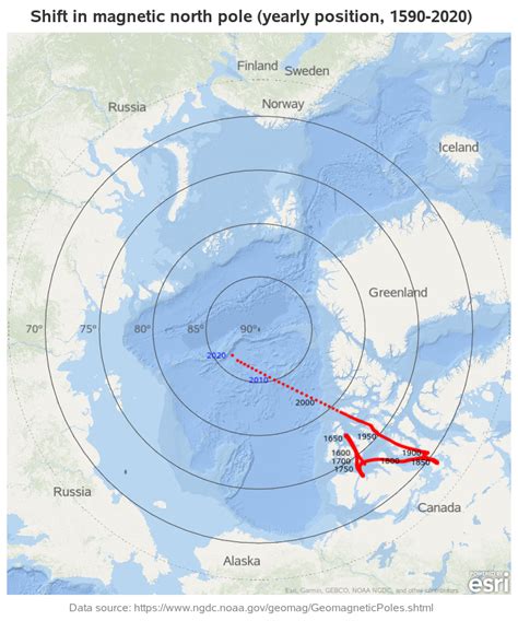 magnetic north pole