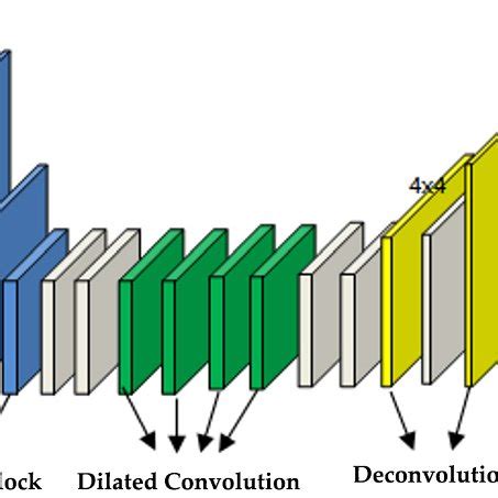 Structure Of Generative Network Download Scientific Diagram