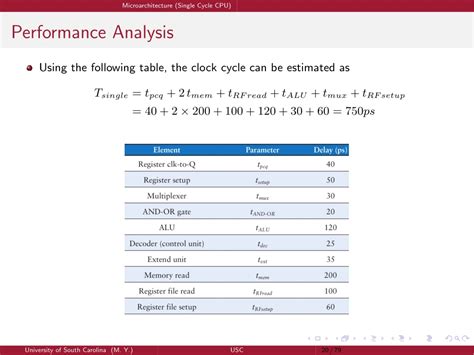 Ppt Csce 212 Intro To Computer Architecture Lecture7 Microarchitecture Powerpoint Presentation