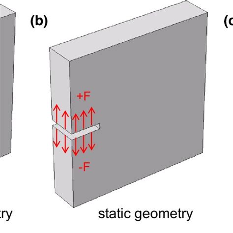Pdf Finite Element Modelling Of Cracks As Acoustic Emission Sources