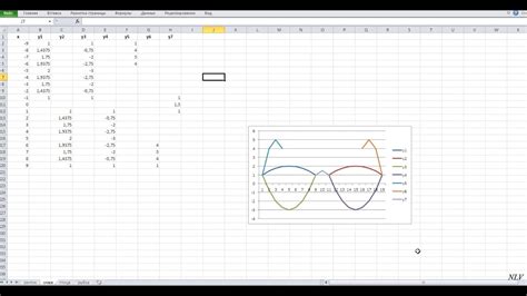 Информатика 8 класс Построение графиков функций в Microsoft Excel
