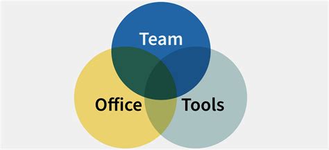 Dental Office Management Tips To Create A More Efficient Team Spear