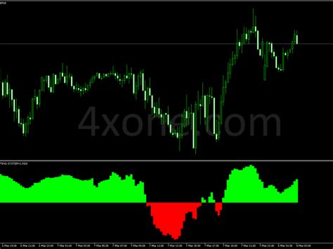 All Macd Adaptive Mtf Indicator 4xone