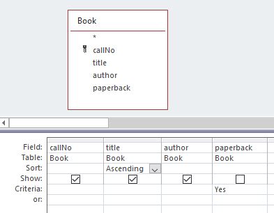 Sorting The Result Relational Databases And Microsoft Access