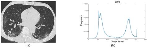 Levy Flight And Chaos Theory Based Gravitational Search Algorithm For