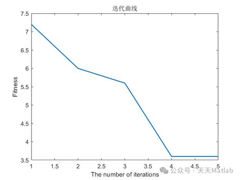 【故障诊断】基于非洲秃鹫优化算法avoa优化长短记忆网络lstm实现故障诊断附matlab代码 avoa优点 csdn博客