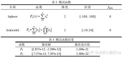 原子搜索算法（aso） 知乎