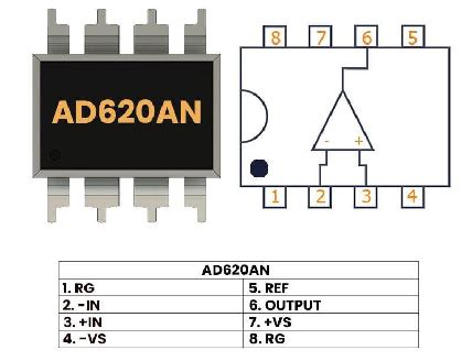AD Instrumentation Amplifier Used To Pre Amplify The Signal Coming Download Scientific