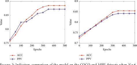 Figure 1 From 3d Human Pose Estimation Based On Transformer Algorithm Semantic Scholar