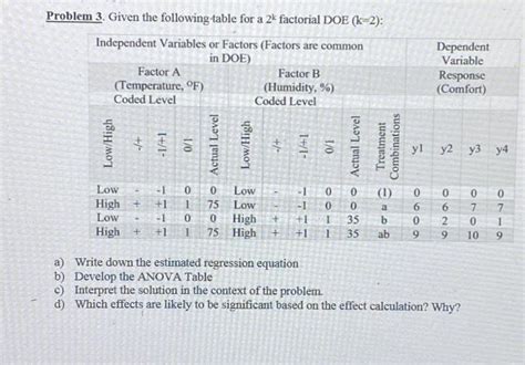 solved problem 3 given the following table for a 2k