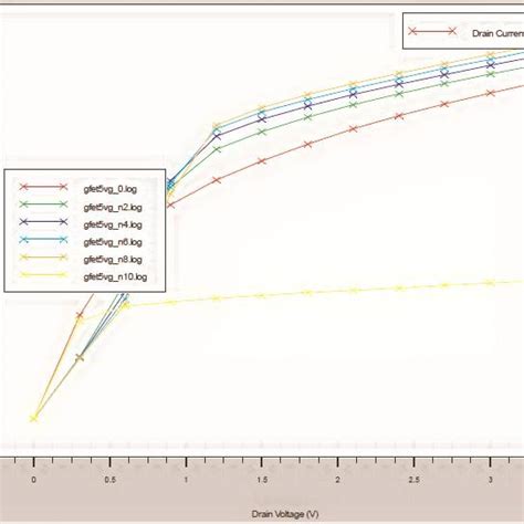Pdf Modeling And Simulation Of Graphene Field Effect Transistor Gfet