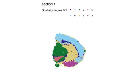 Map Categorical Features MapLabels Semla