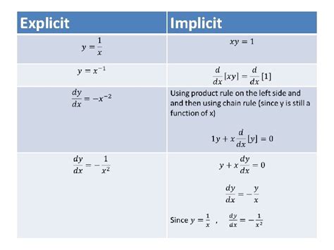 Implicit Differentiation 3 5 Explicit Vs Implicit Functions