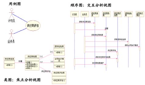 软件系统分析与设计考试重点、复习指导及复习笔记汇总结社分为哪两大类 Csdn博客