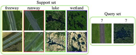 Illustration Of Adopting Few Shot Learning To Learn Scene Information Download Scientific