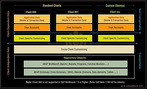 Sap Client Copy Complete Step By Step Guide 2025 Sap Client Copy Complete Step By Step Guide 2025