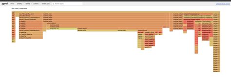 Pprof Strange Pprof Heap Flamegraph · Issue 56782 · Golanggo · Github