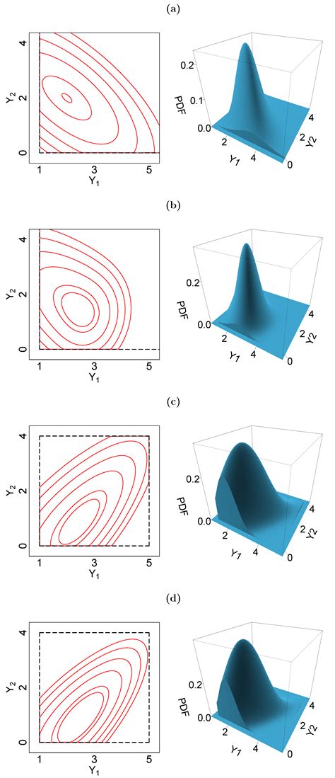 mathematics free full text some theoretical and computational aspects of the truncated