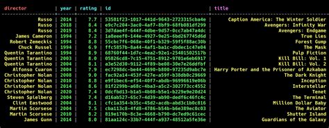 Understanding Primary Key Partition Key And Clustering Key In Cassandra My Developer Journal Understanding Primary Key Partition Key And Clustering Key In Cassandra My Developer Journal