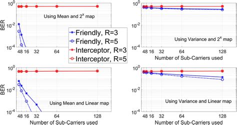 Mean‐ And Variance‐based Data Reconstruction For Rayleigh As A Function Download Scientific