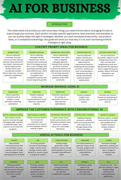 Aiinnovation Businesstransformation Thoughtleadership Futureforward… Satya Prakash