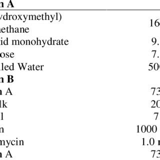Composition Of TCA Extender Download Table