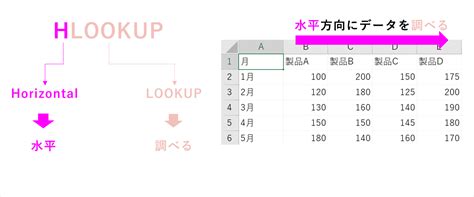 Xlookup Vs Hlookup Vlookupシリーズ 其の1 縦横無尽なデータ検索の差異 Dl可 データ分析ドットコム