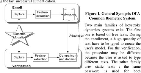 figure 1 from keystroke dynamics authentication for collaborative