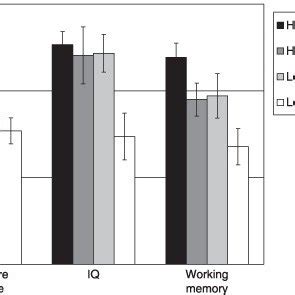Mean Standard Scores On Expressive Language CELF IQ KABC II Download Scientific Diagram
