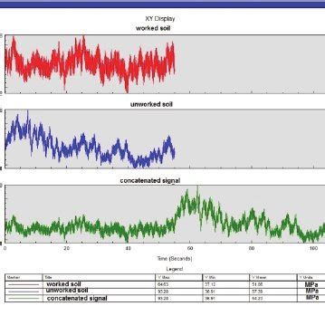 Rain Flow Cycle Counting Algorithm Results Download Scientific Diagram