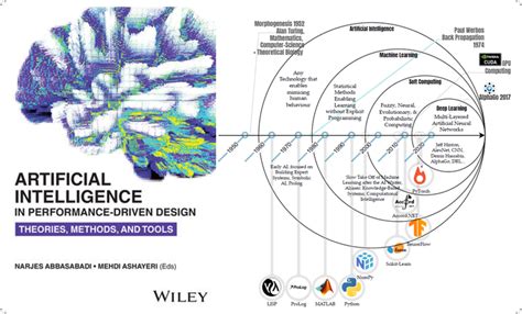 Augmented Computational Design Methodical Application Of Artificial