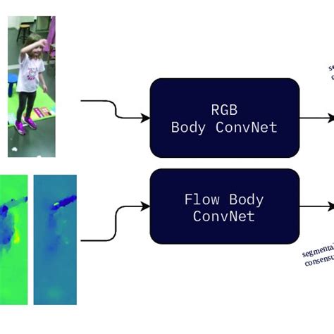 The Tsn System Used For Action And Emotion Recognition In The Robotic Download Scientific