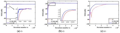 Applied Sciences Free Full Text A New Effective Narrowband Active